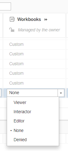 Tableau Server User Permissions | passingBI.com